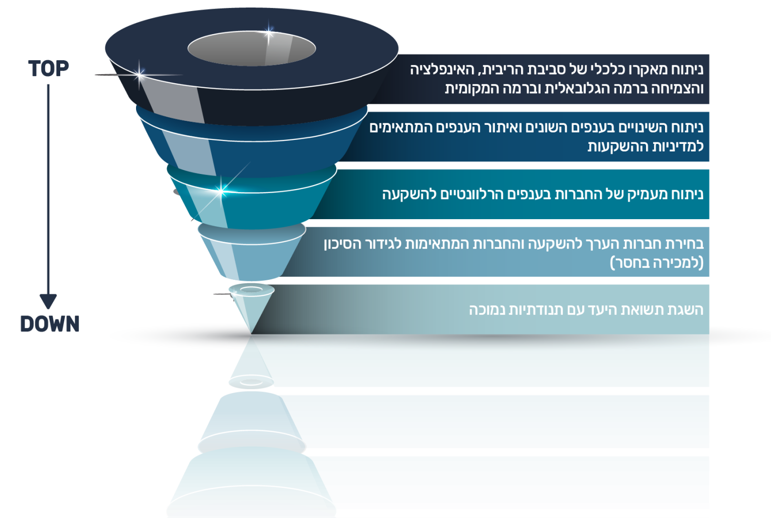 קרן השקעות ערך מגודרת - Macro Value